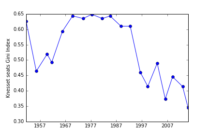 Evolution of a Plot: Better Data Visualization, One Step at a Time ...